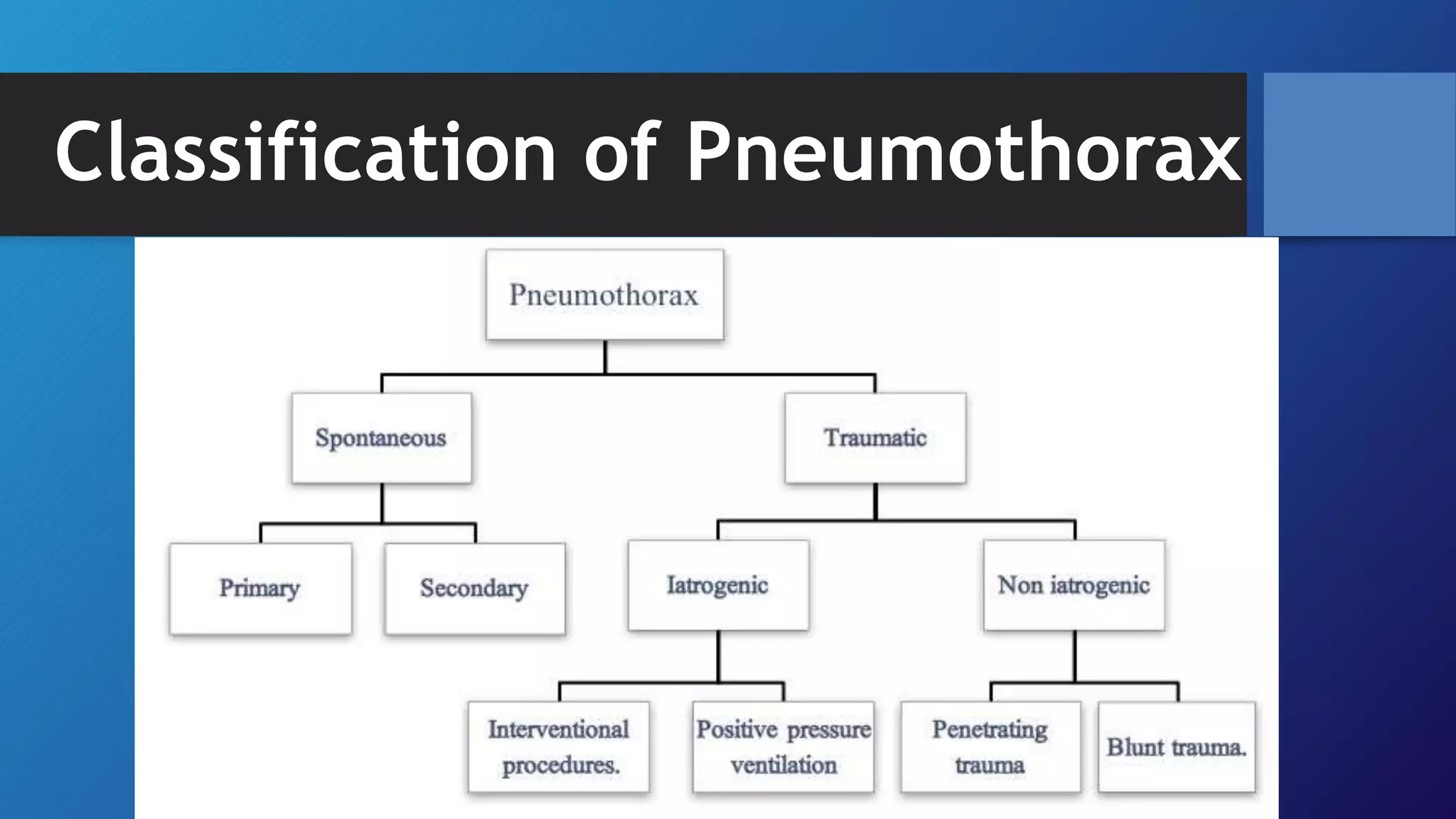 Pneumothorax by Dr. Sookun Rajeev Kumar | PPTX