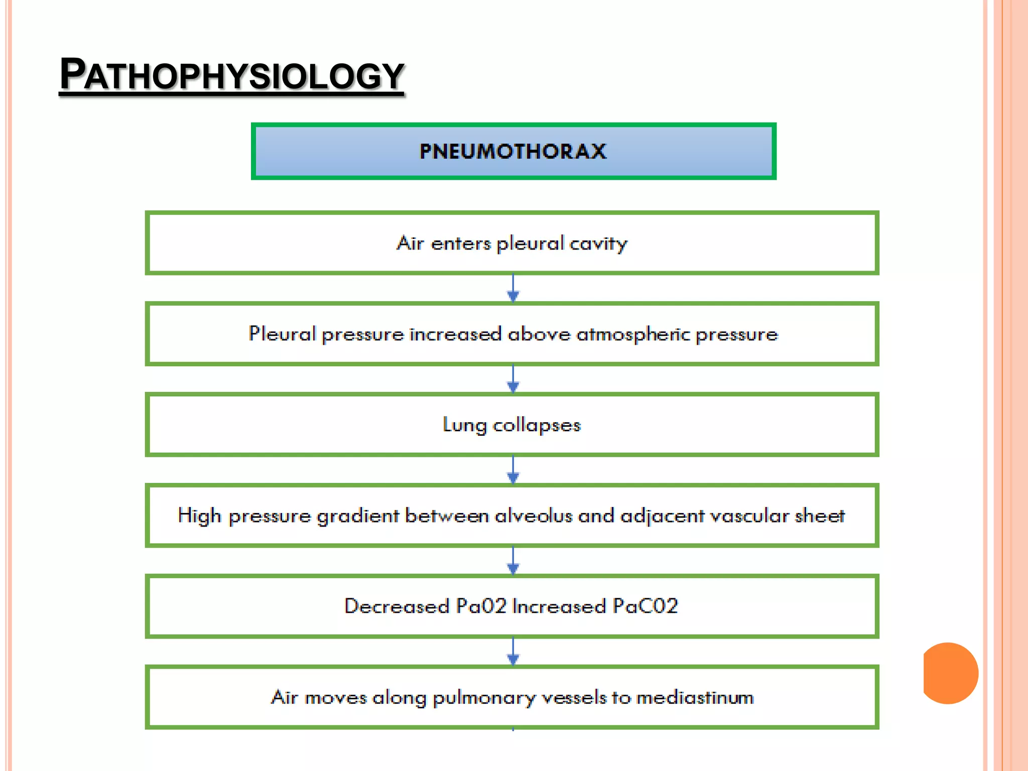 Pneumothorax | PPTX
