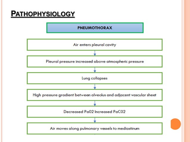 Pneumothorax | PPTX