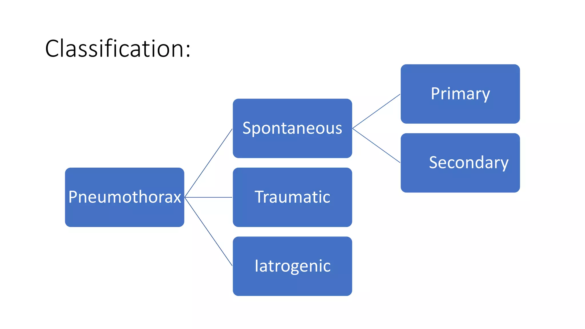 Pneumothorax | PPTX