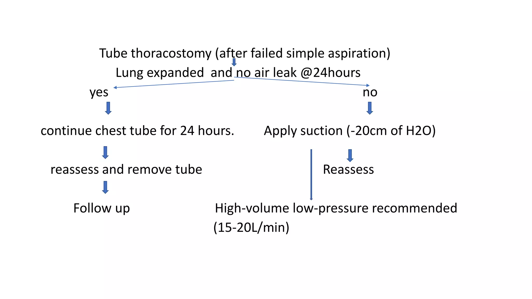 Pneumothorax | PPTX