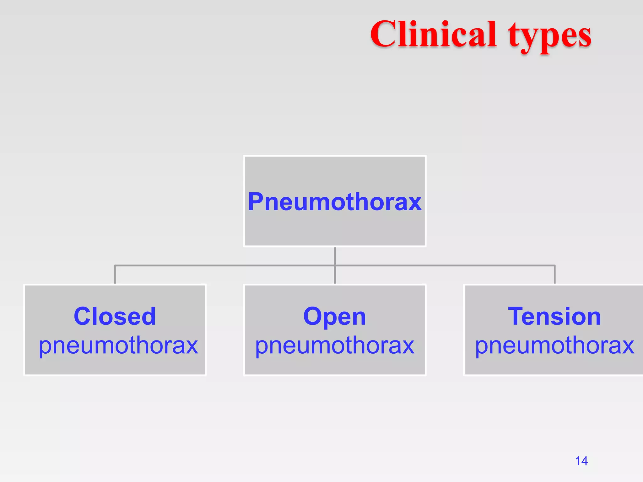 Pneumothorax.pptx