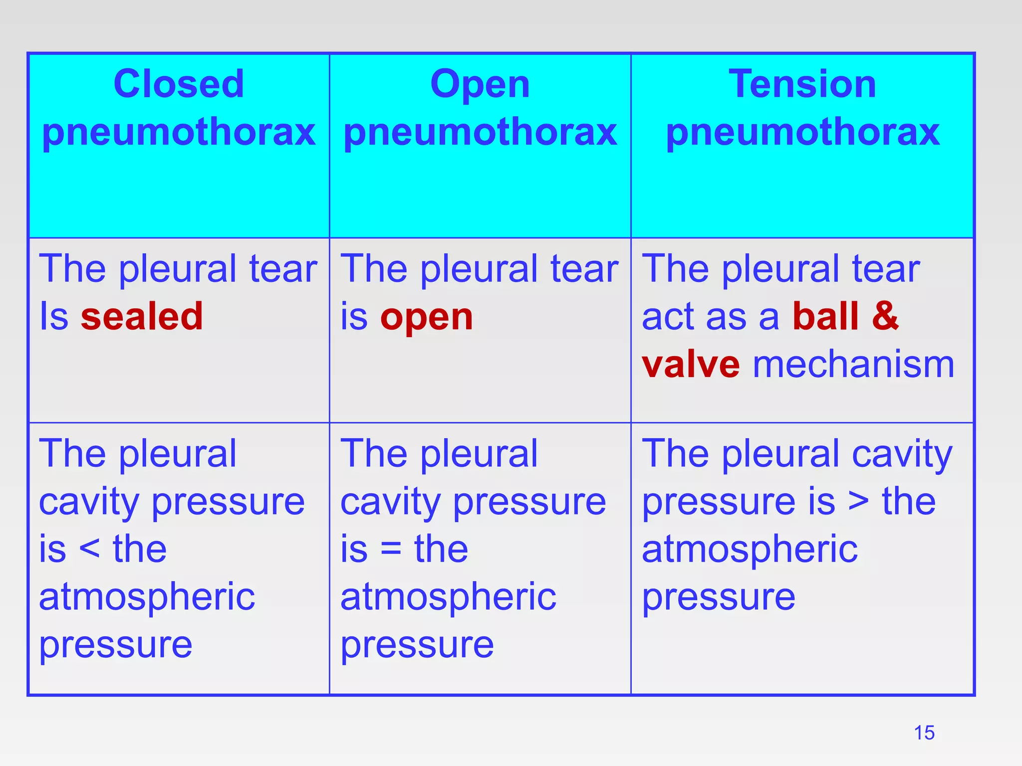 Pneumothorax.pptx