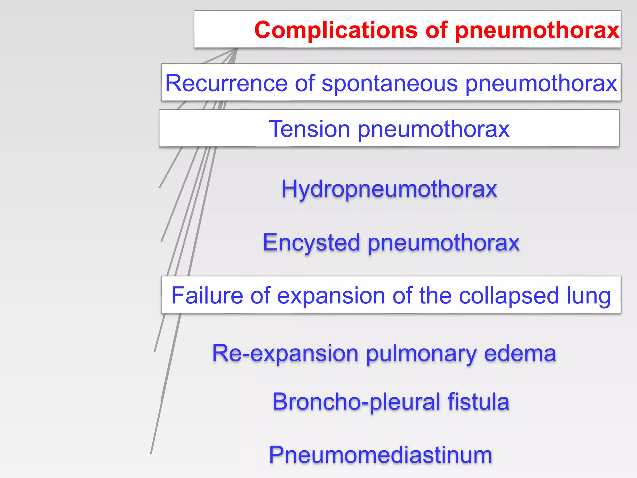 Pneumothorax.pptx