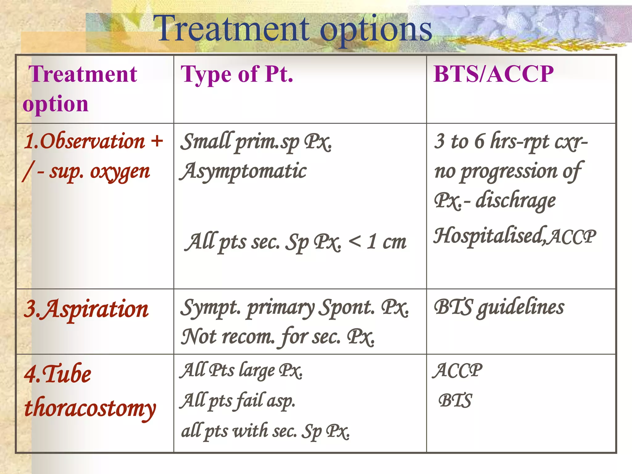 PNEUMOTHORAX.ppt