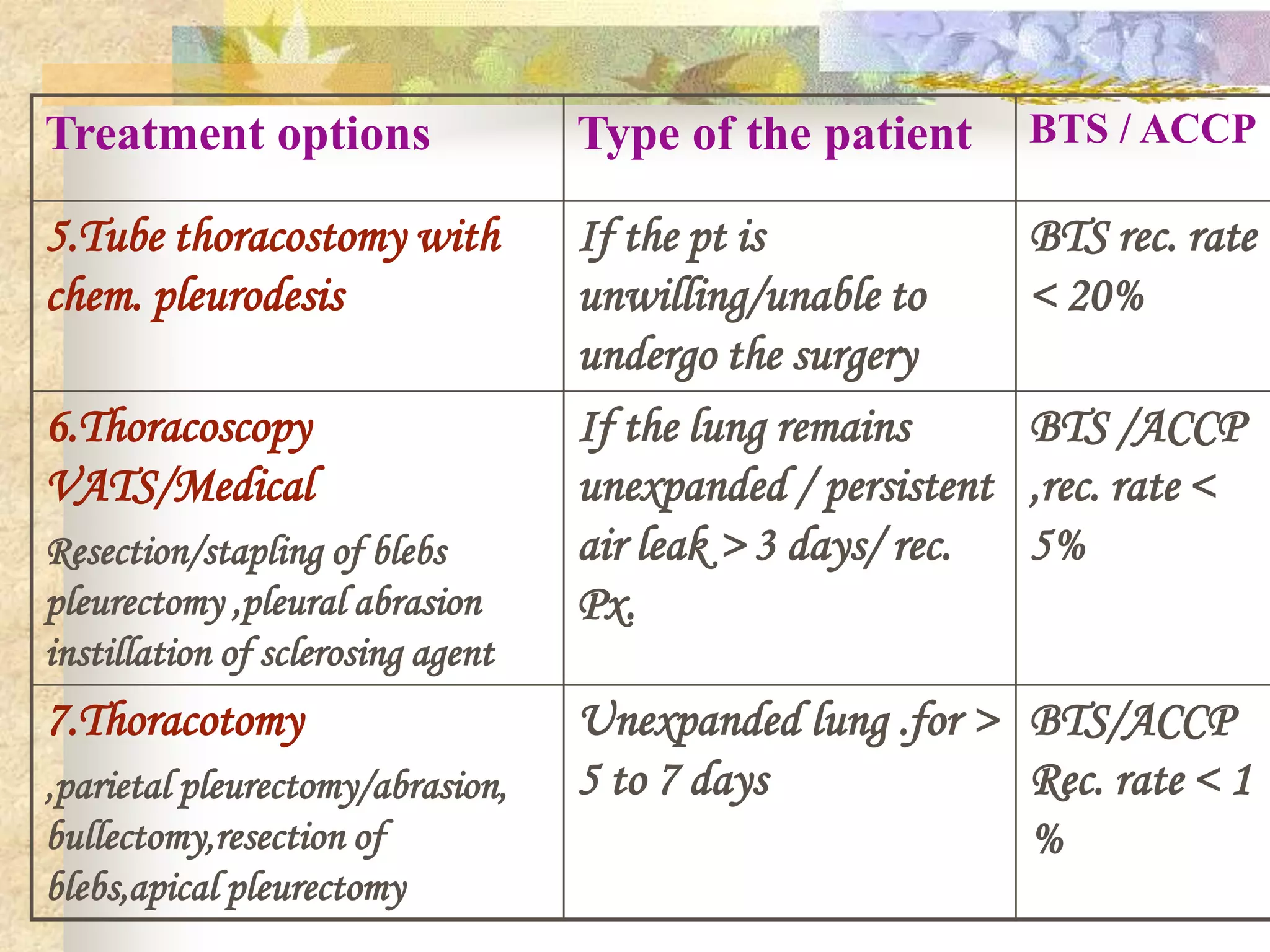 PNEUMOTHORAX.ppt