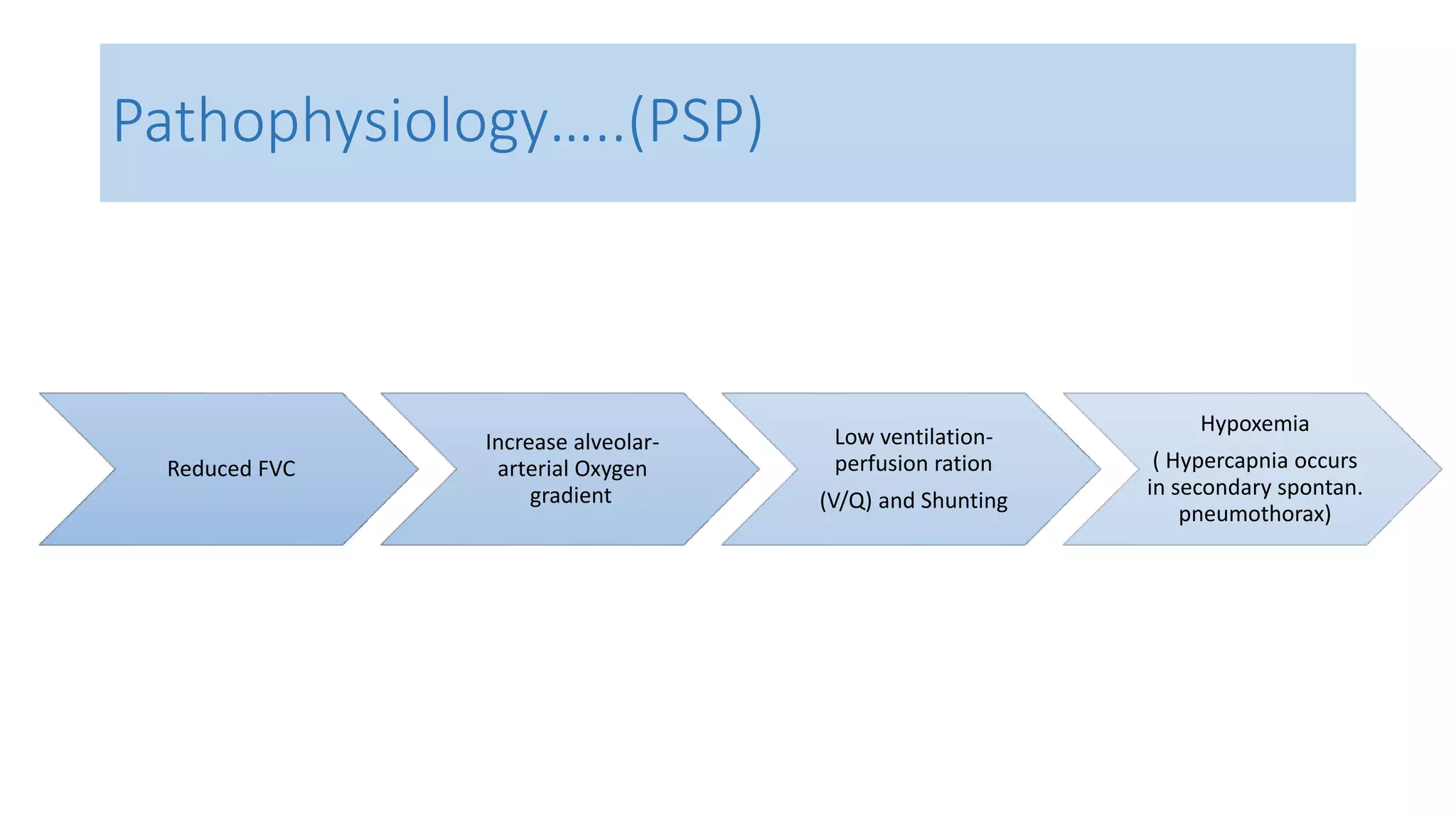 Pneumothorax case based | PPTX