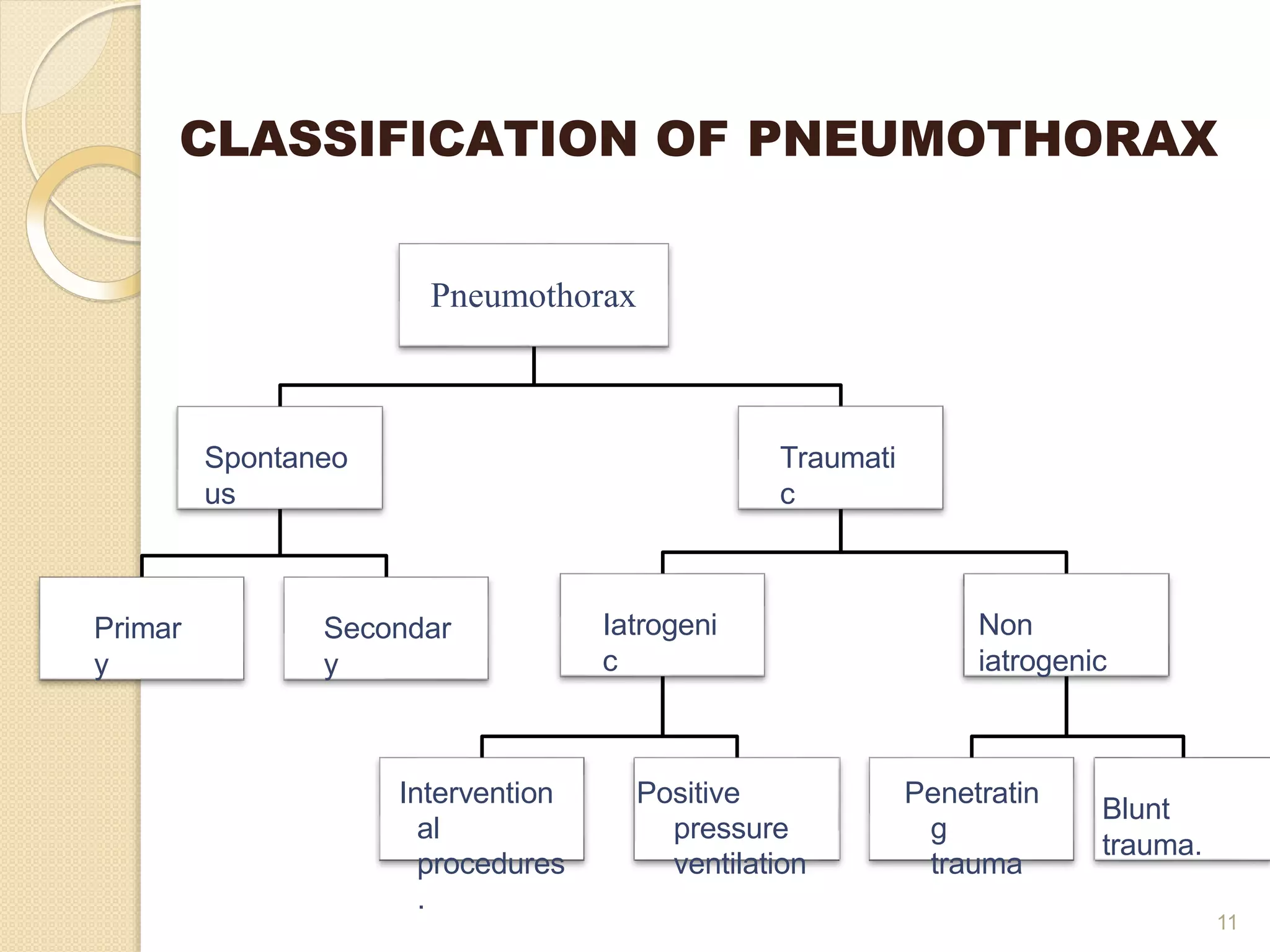 Pneumothorax-surgical emergency.pptx