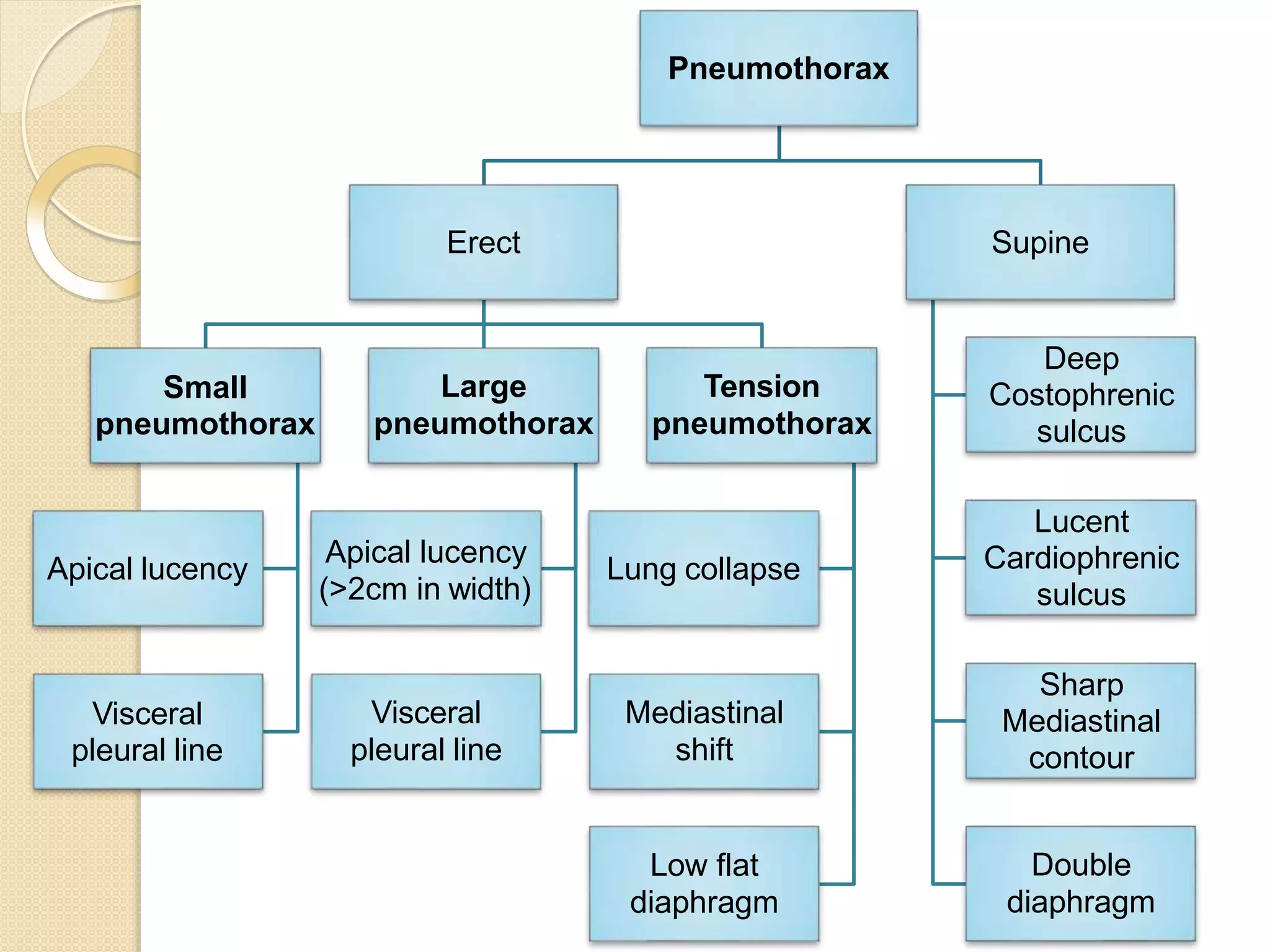 Pneumothorax-surgical emergency.pptx