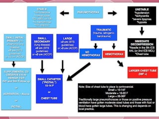 Pneumothorax and pneumomediastinum | PDF