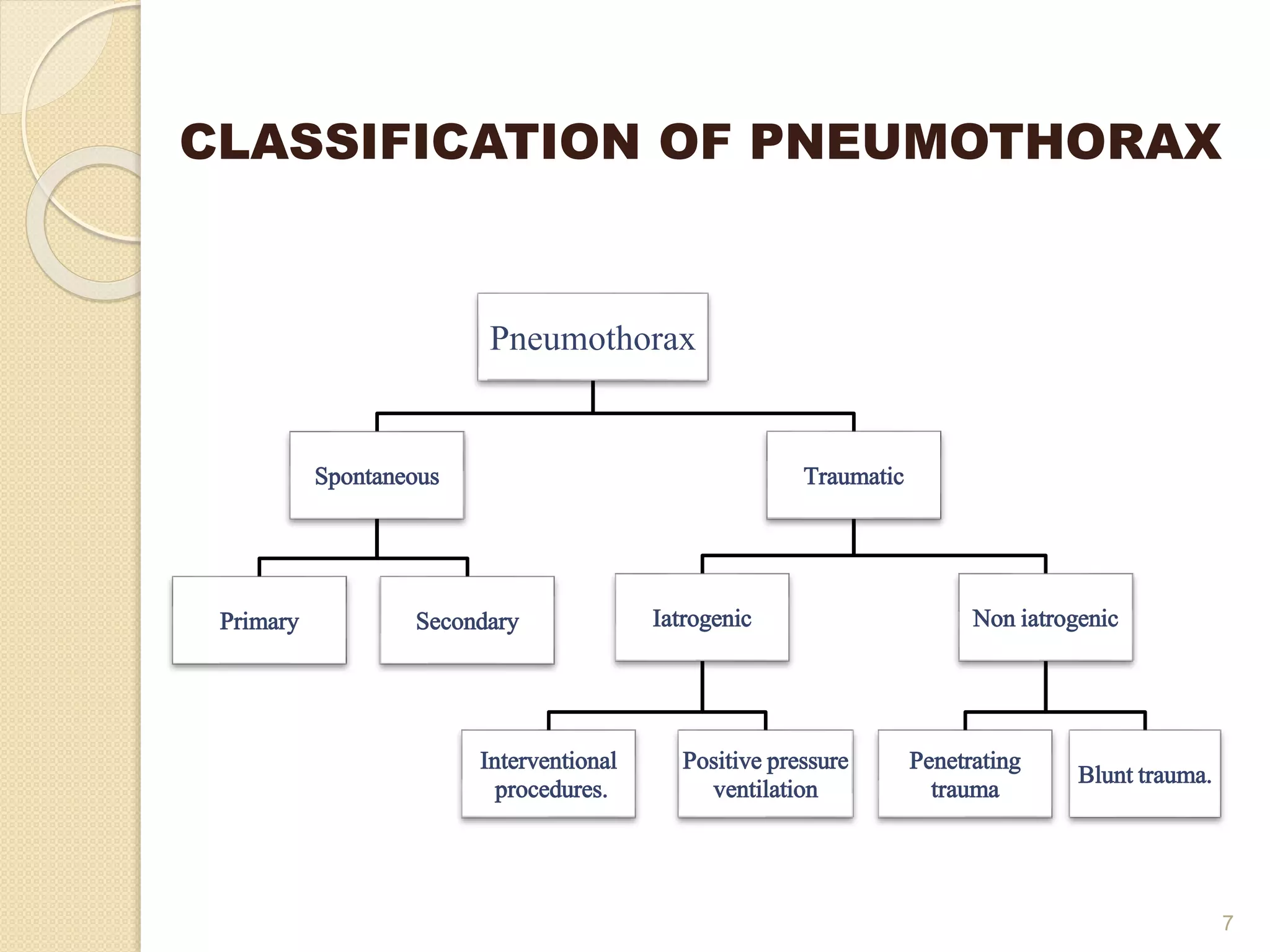 Pneumothorax by DJ | PPTX