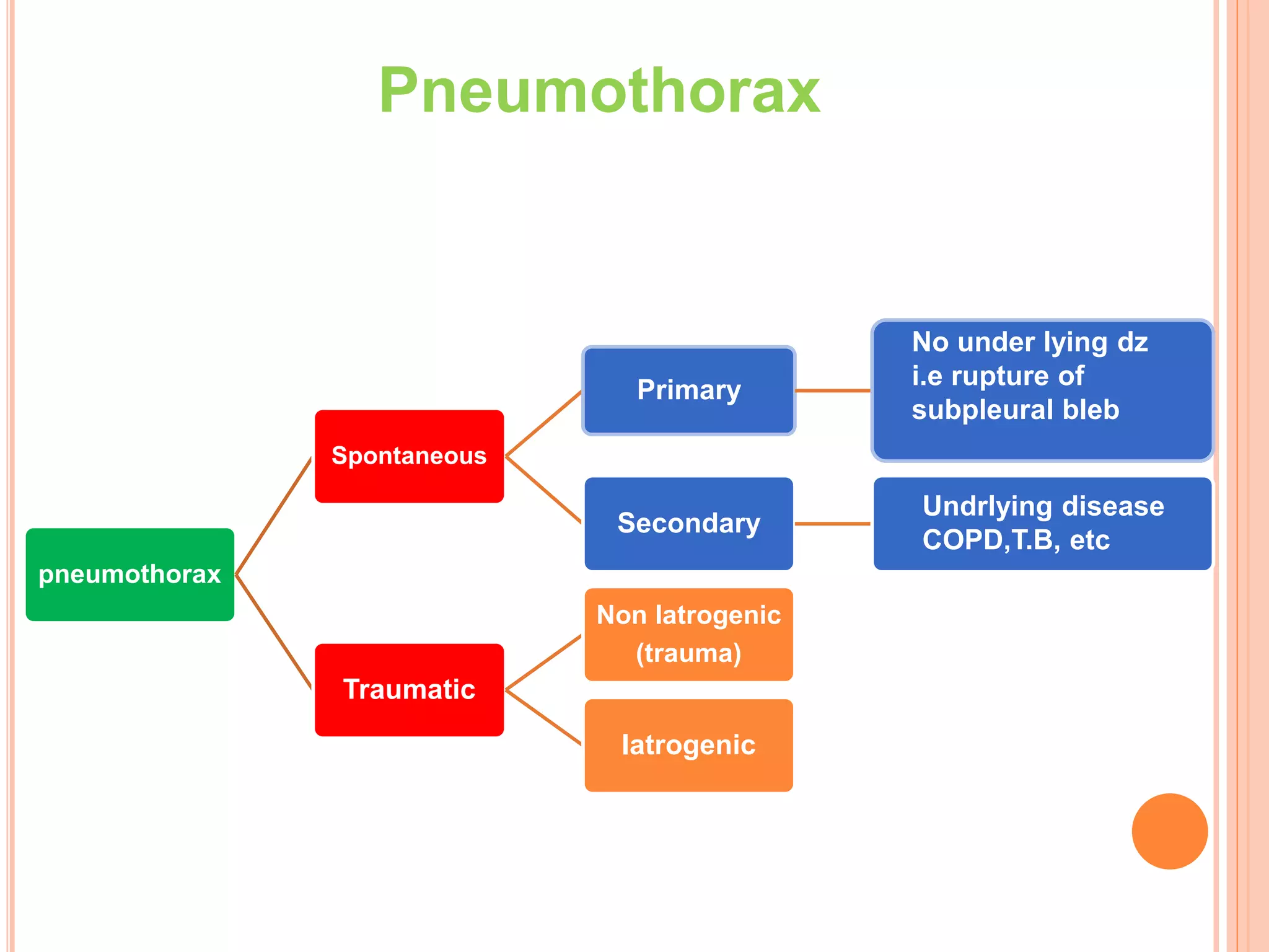 Pneumothorax case presentation | PPTX