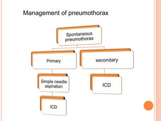 Pneumothorax case presentation | PPTX