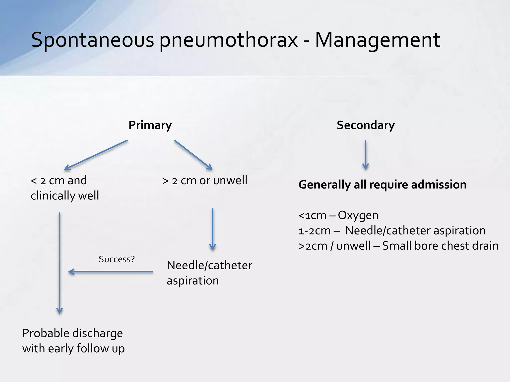 Pneumothorax Management | PPTX