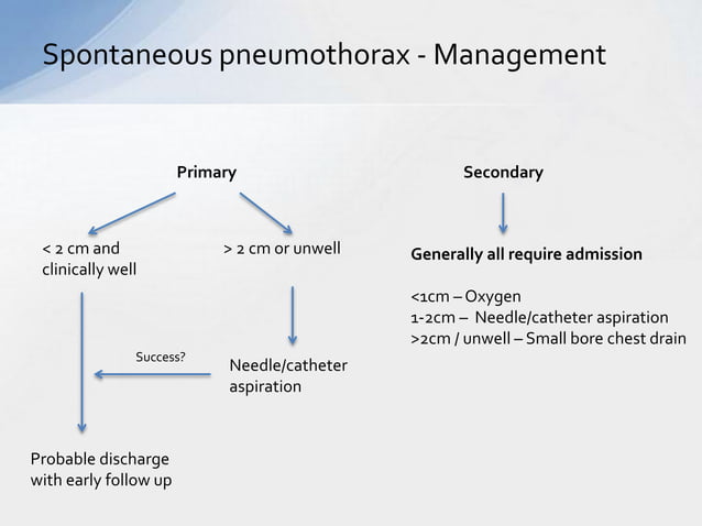 Pneumothorax Management | PPTX | Lung and Respiratory Health | Diseases ...