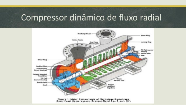 Pneumática - Principios