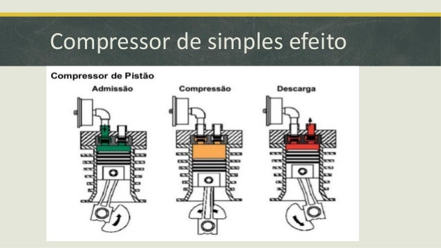 Pneumática - Principios
