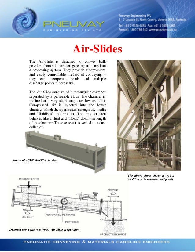 Pneuvay Pneumatic Conveying Air Slide Systems