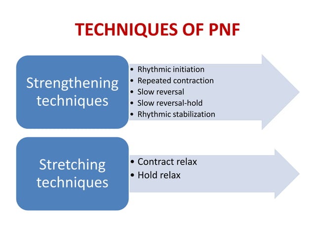 Proprioceptive neuromuscular facilitation | PPTX | Physical Therapy ...