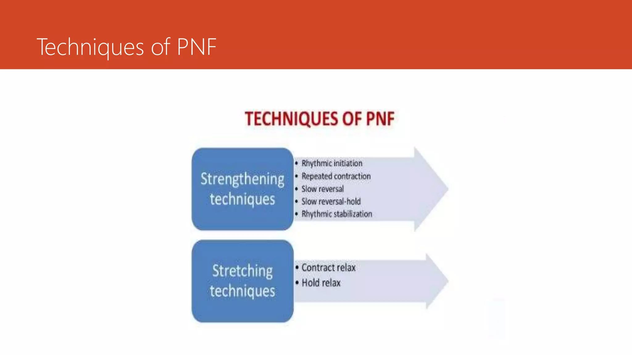 PNF%20techniques.pptx