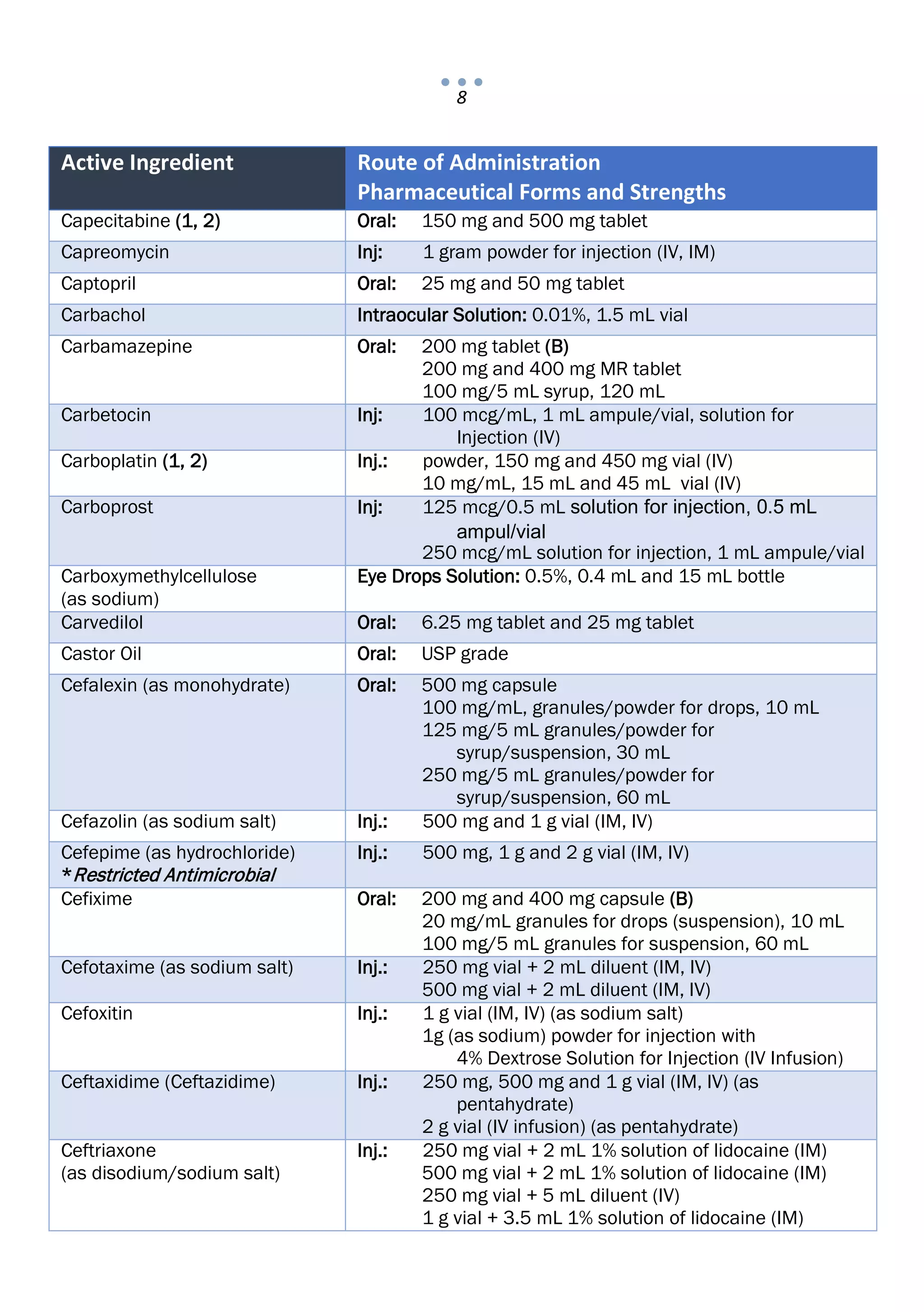 Philippine National Formulary | PDF