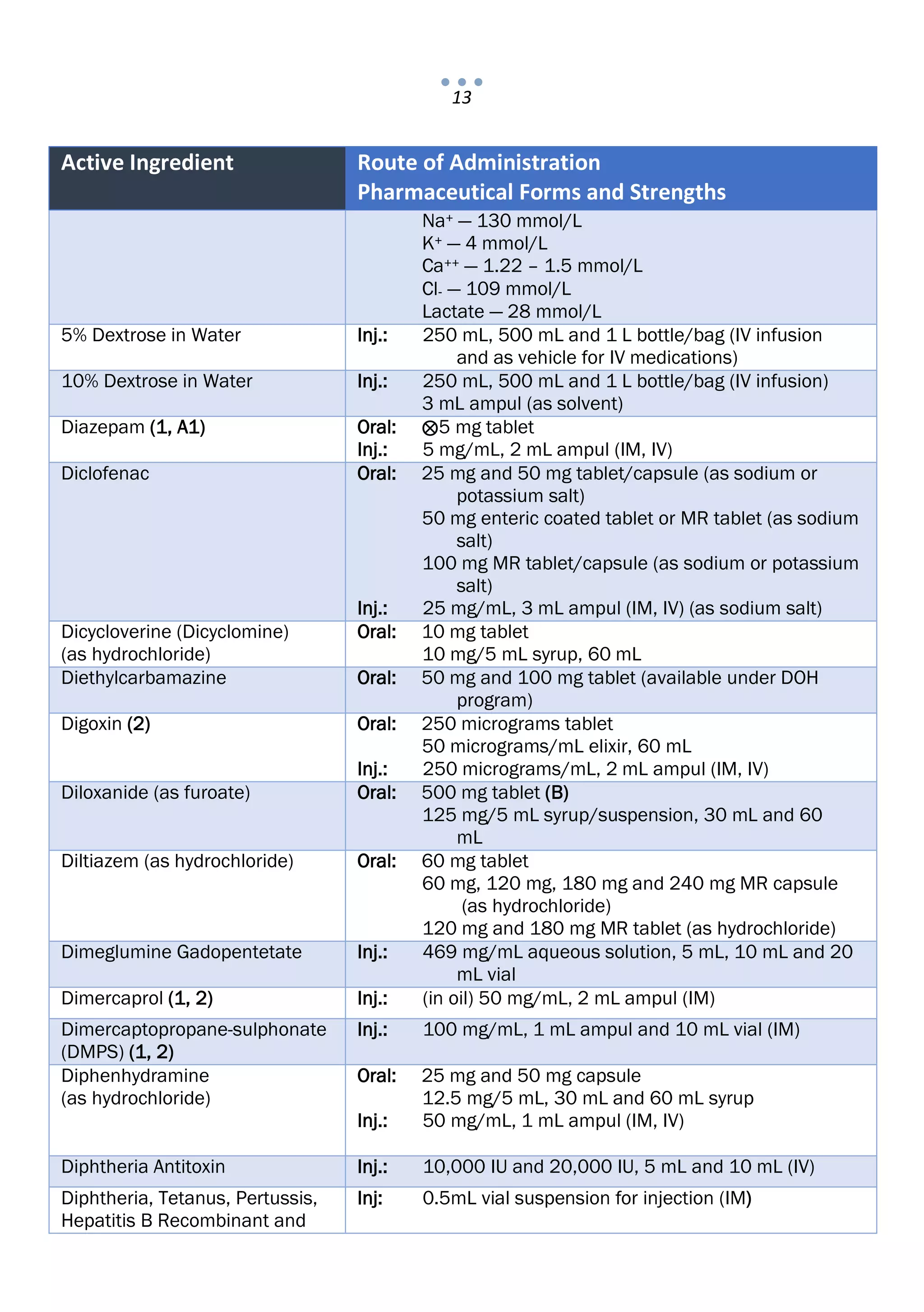 Philippine National Formulary | PDF