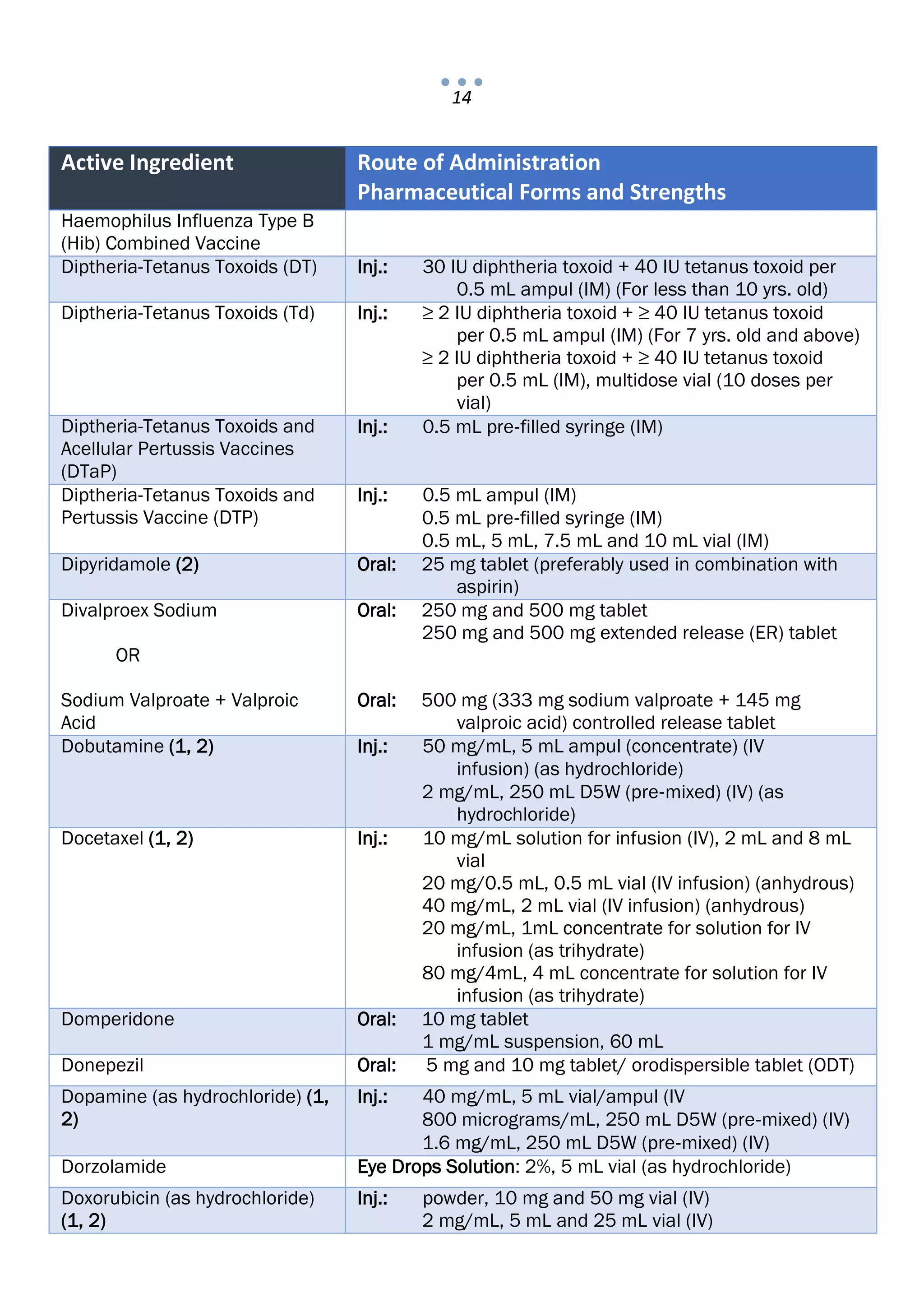 Philippine National Formulary | PDF