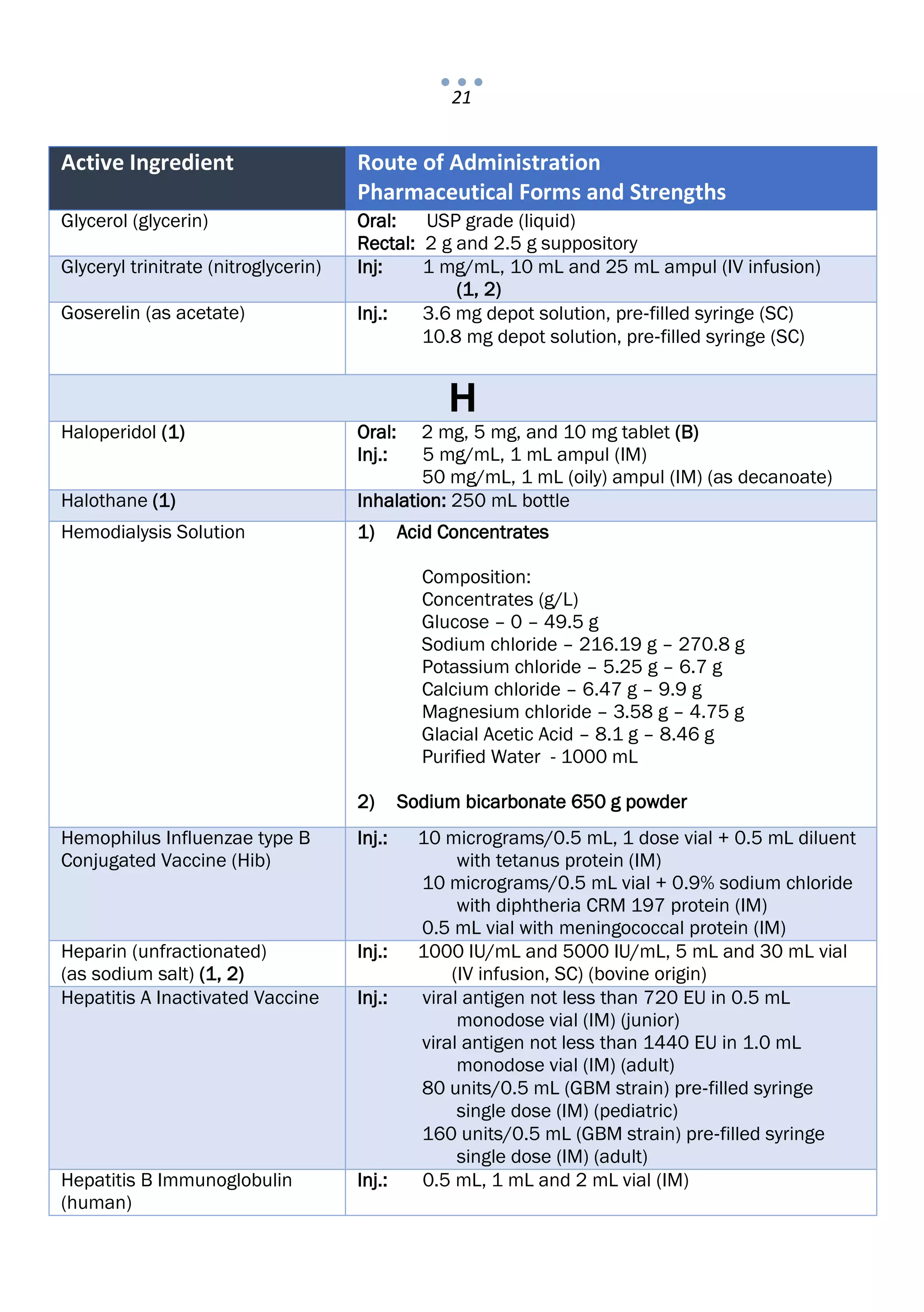 Philippine National Formulary | PDF