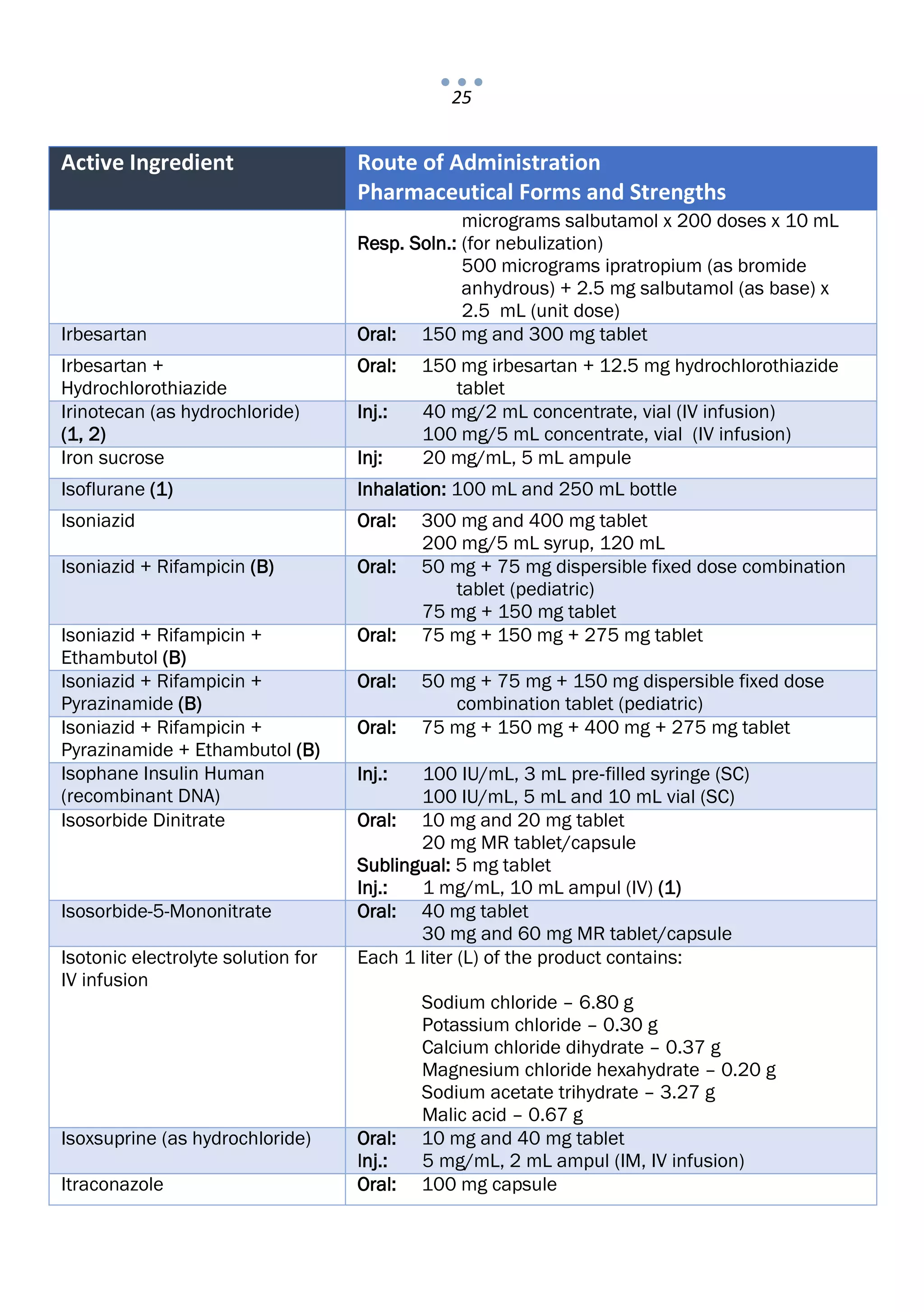 Philippine National Formulary | PDF