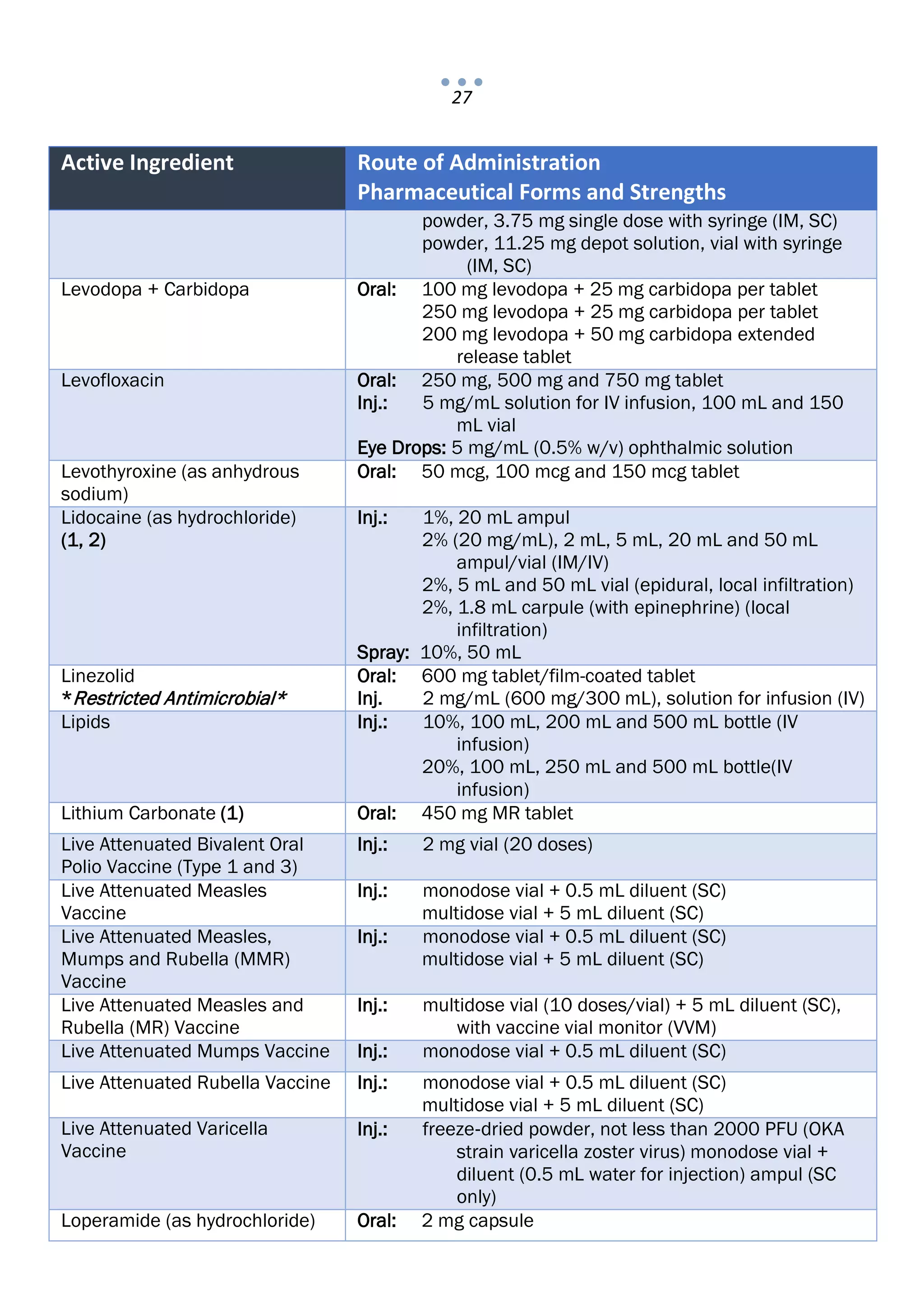 Philippine National Formulary | PDF