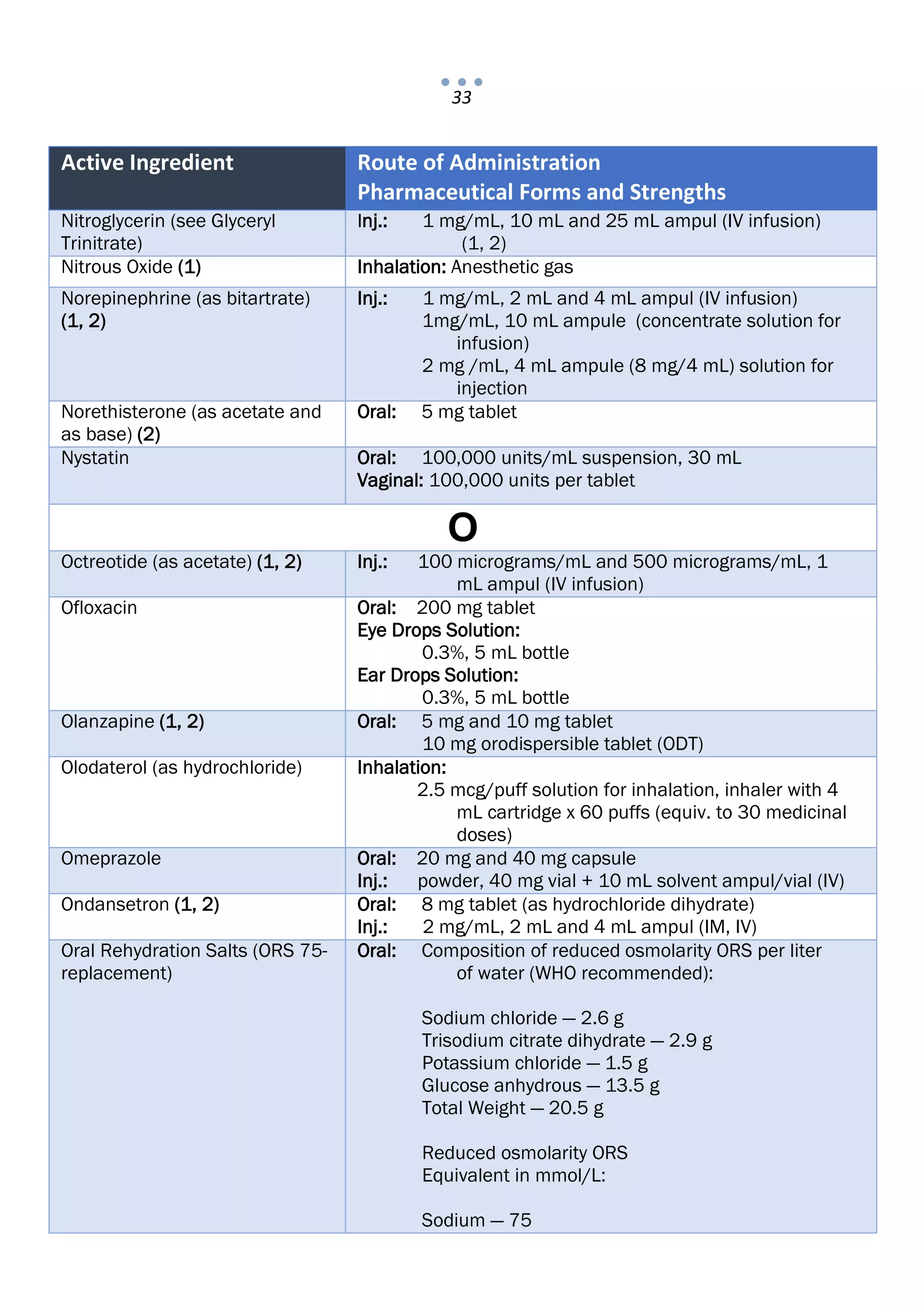 Philippine National Formulary | PDF