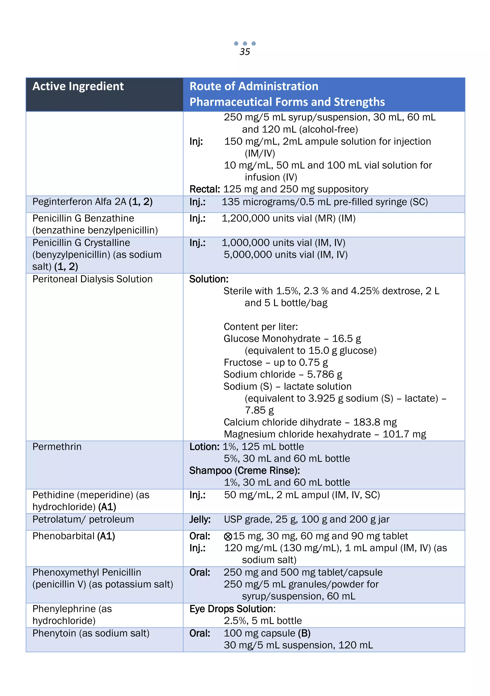 Philippine National Formulary | PDF