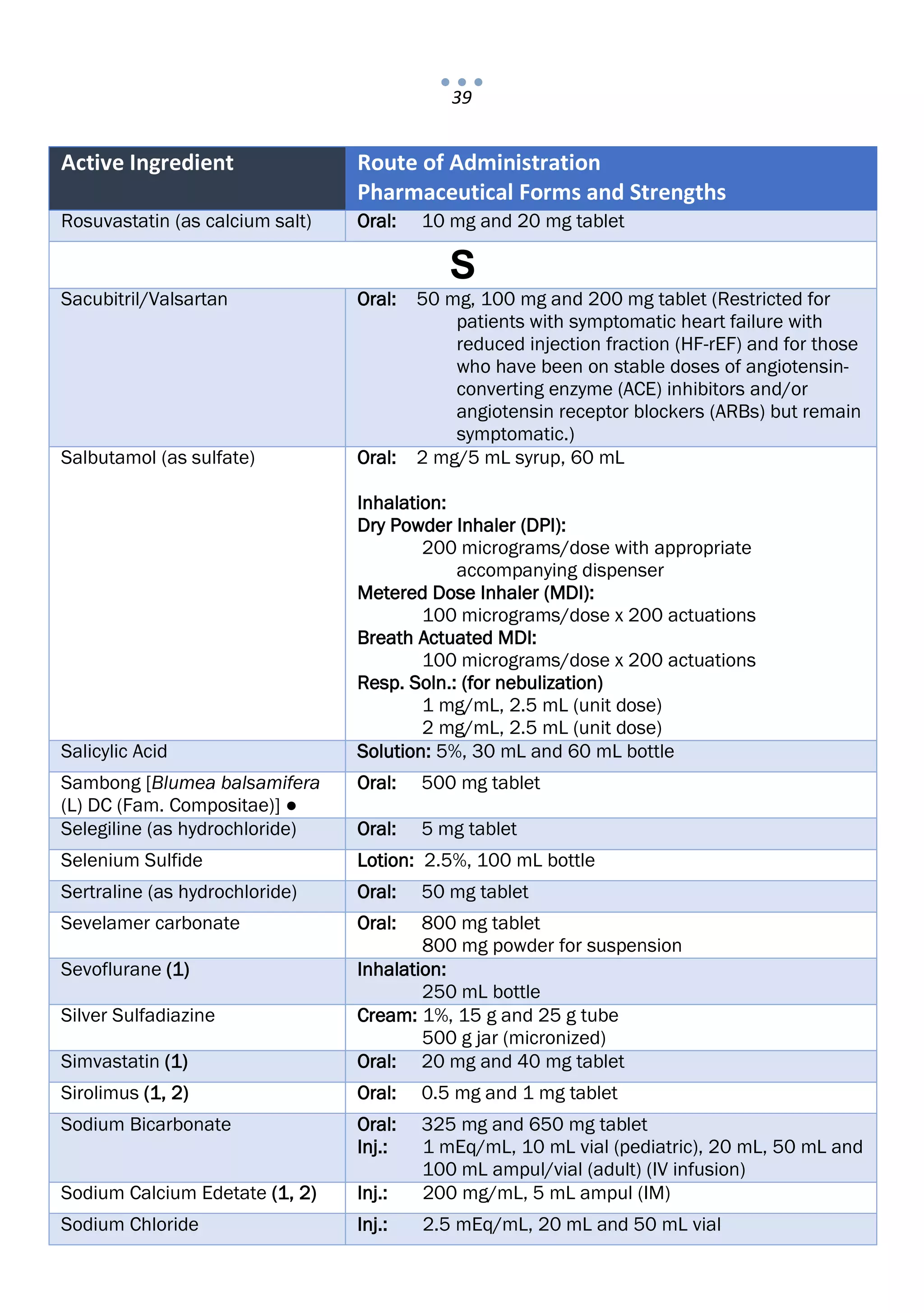 Philippine National Formulary | PDF