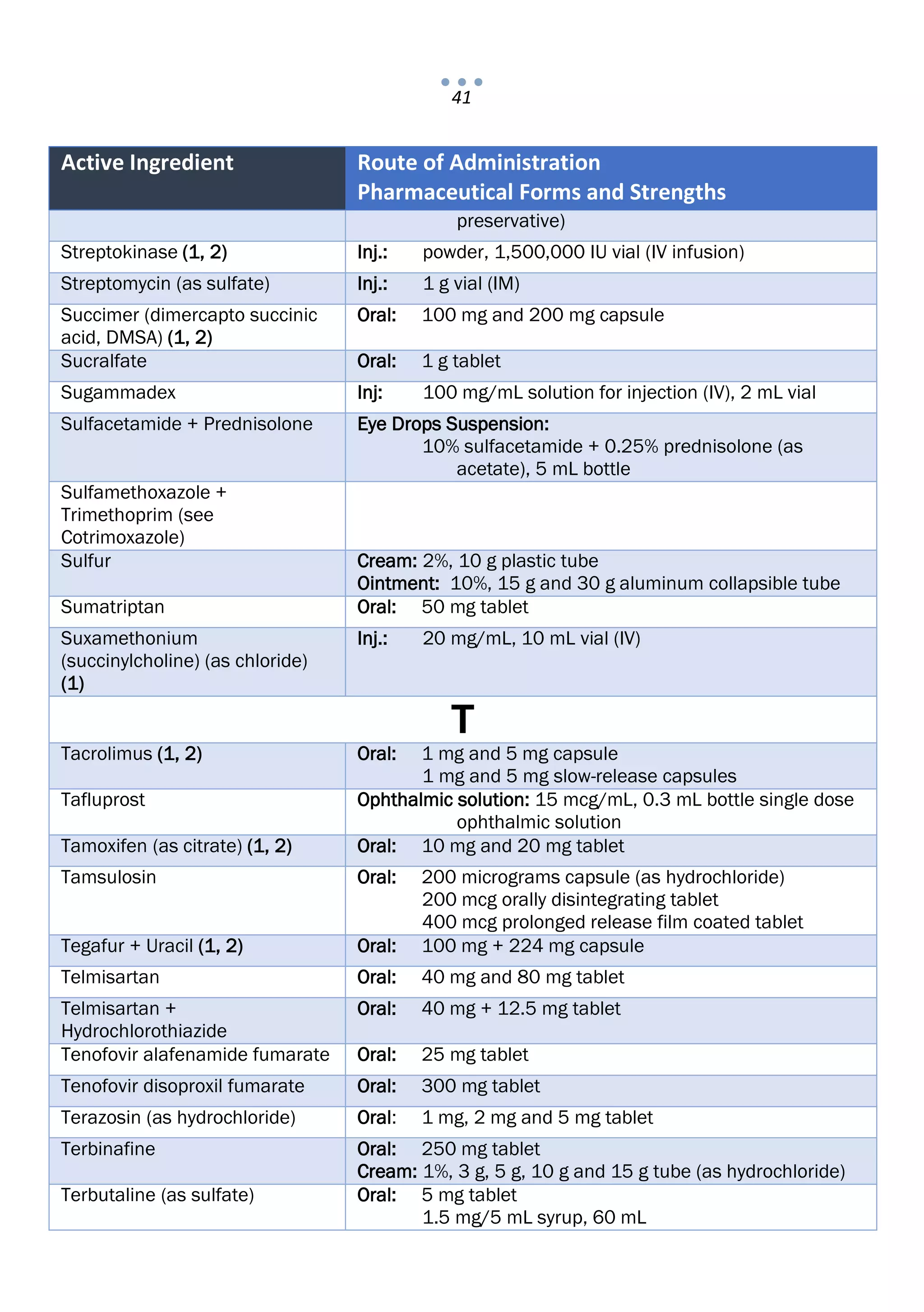 Philippine National Formulary | PDF