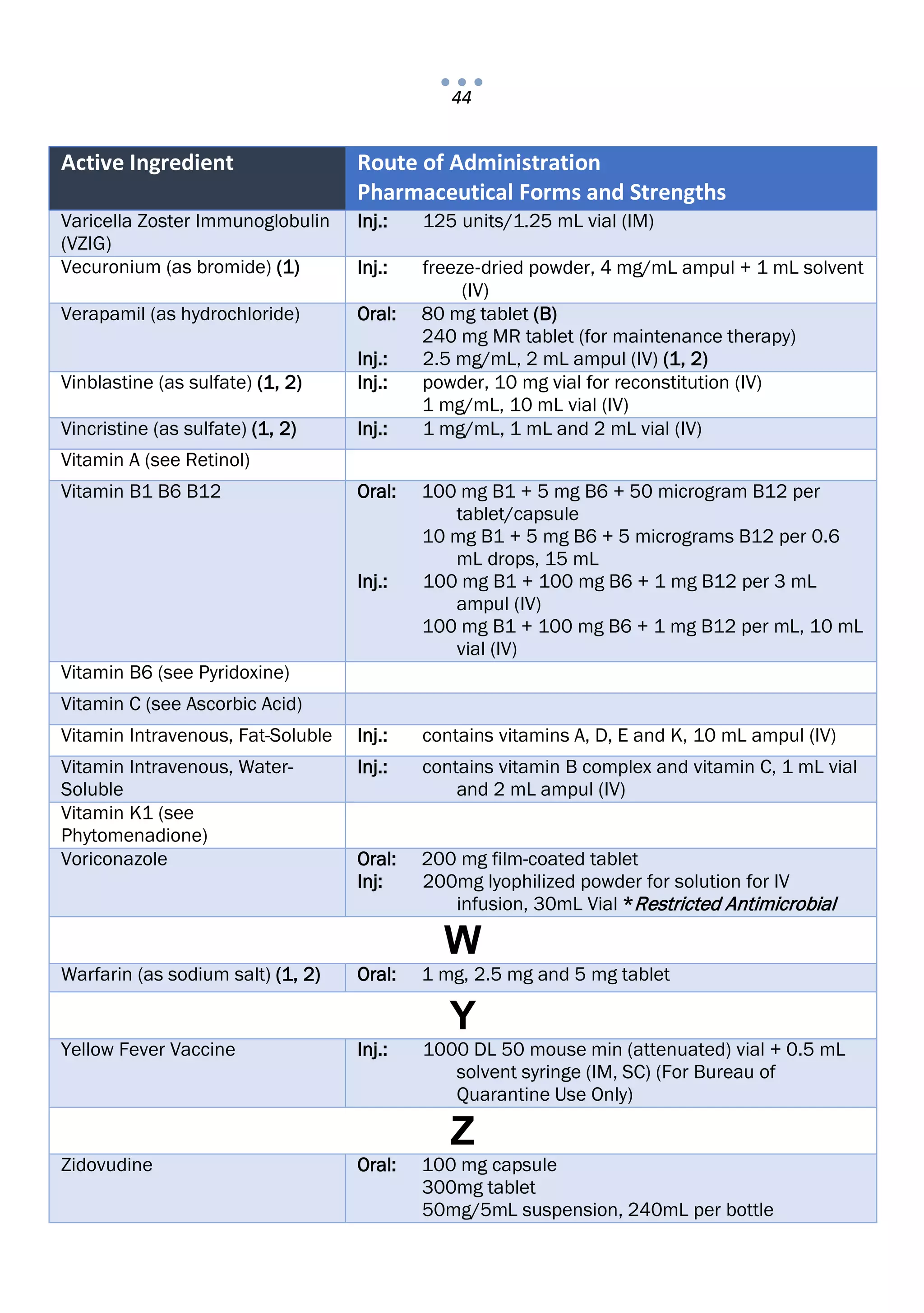 Philippine National Formulary | PDF
