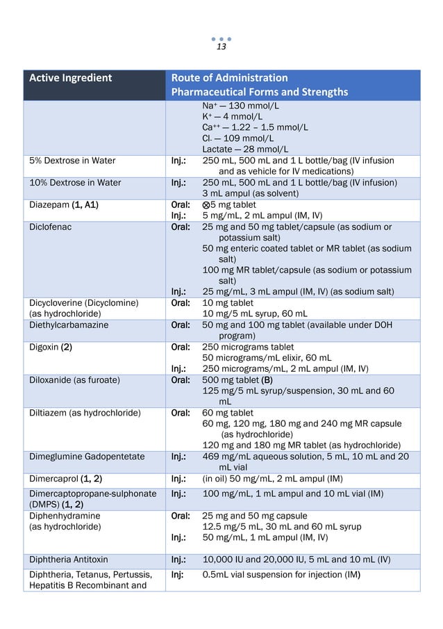 Philippine National Formulary | PDF