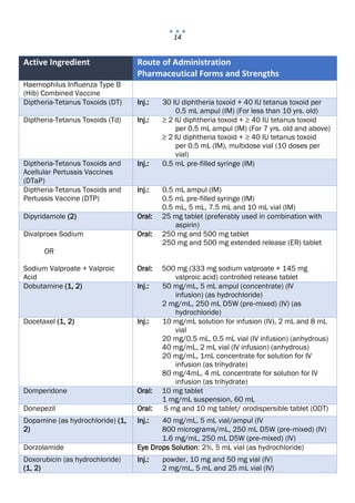 Philippine National Formulary | PDF