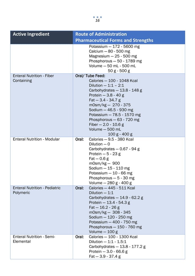 Philippine National Formulary | PDF