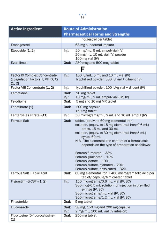 Philippine National Formulary | PDF