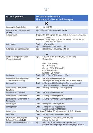 Philippine National Formulary | PDF