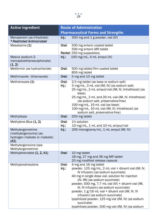 Philippine National Formulary | PDF