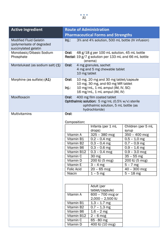 Philippine National Formulary | PDF