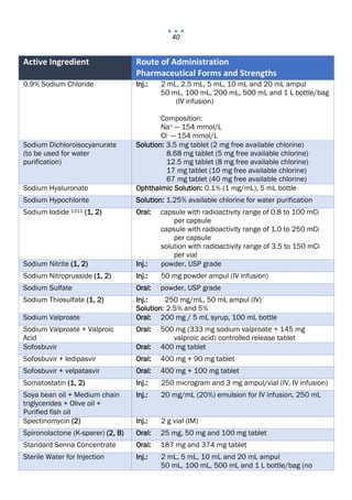 Philippine National Formulary | PDF