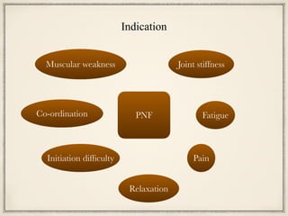Proprioceptive Neuromuscular Facilitation (PNF) | PDF