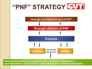 PNF Strategy English- Presentation - 2023.pptx