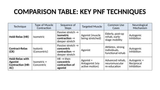 PNF_Stretching_fundamental exercise.pptx