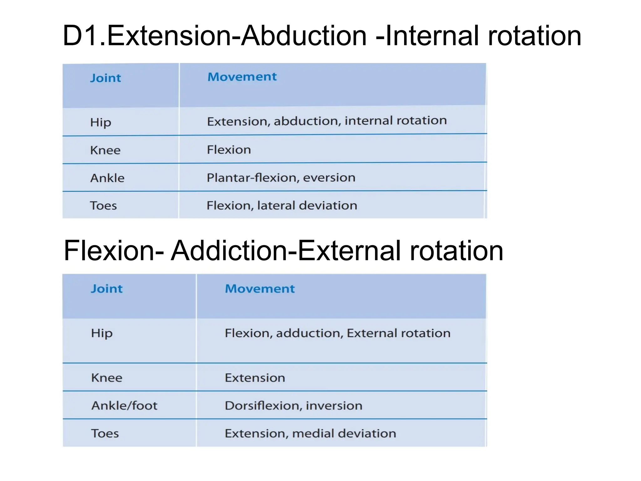 PNF techniques and procedures (presentation) .pptx