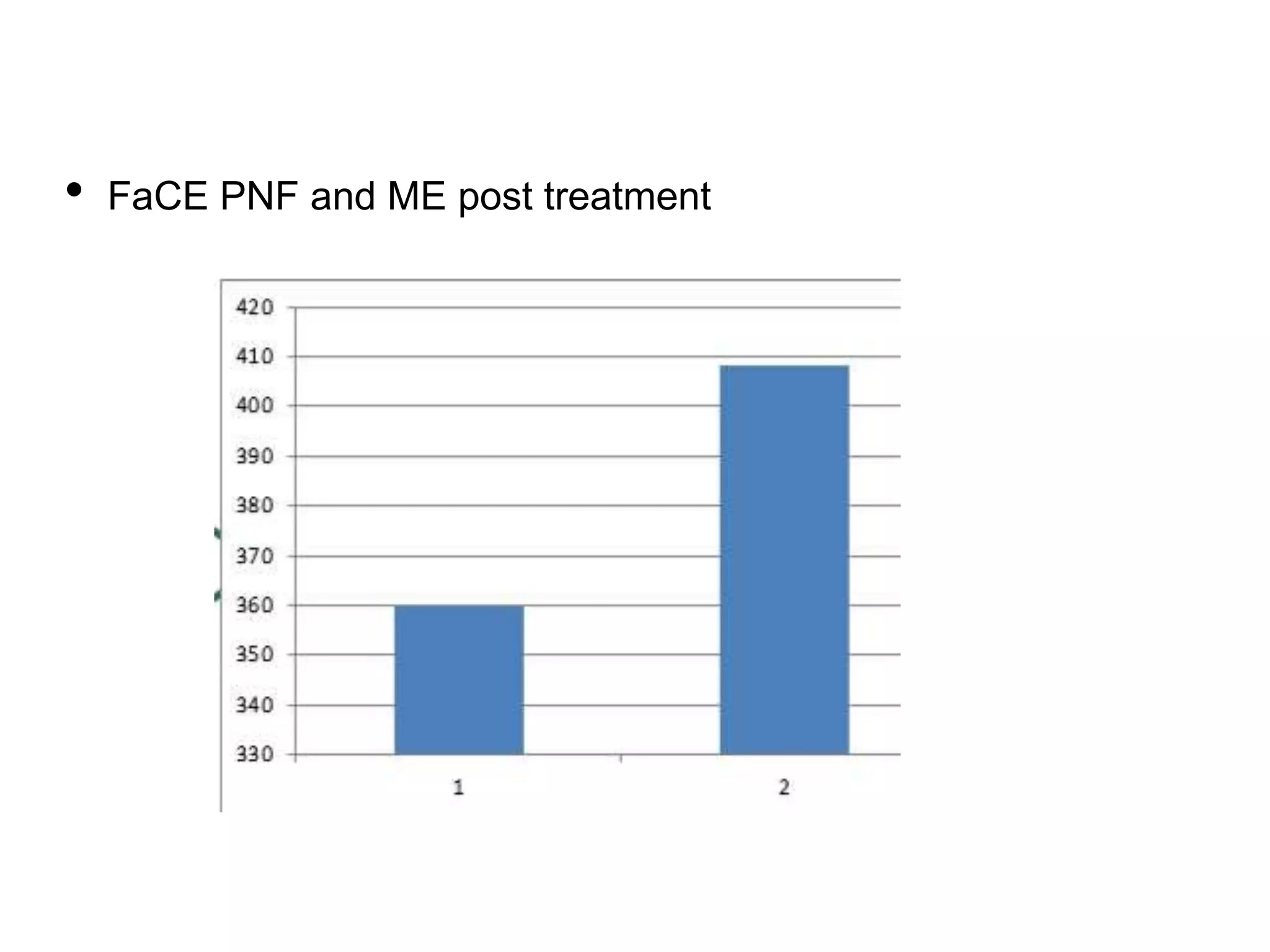 PNF VS MIRROR EXERCISE PILOT STUDY .pptx