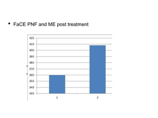 PNF VS MIRROR EXERCISE PILOT STUDY .pptx