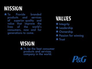 P&G - A Marketing Pioneer | PPT